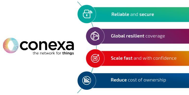 Unlocking the future of IoT connectivity with Conexa