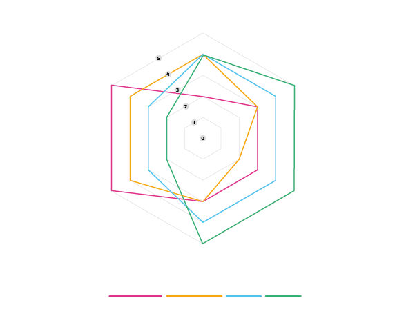 IoT SIM Solutions for Any Industry | Wireless Logic